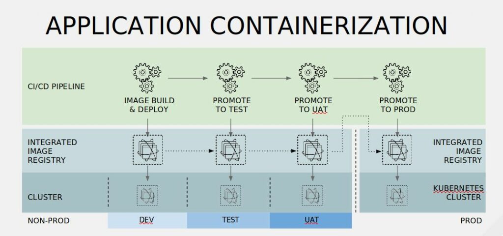 Application Modernization | Inteligio Technologies